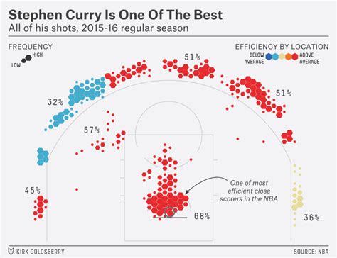 The Role Of Analytics In Modern Nba Strategy Nba Blast