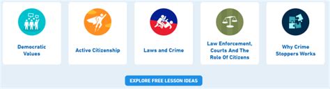 Australian Crime Stoppers Education Resources That Can Apply In New