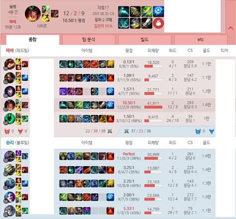 리그오브레전드 인벤 와 팀운 실화인가요 ㅋㅋㅋㅋㅋㅋㅋㅋ Lol 봇 게시판 리그오브레전드 인벤 와 팀운 실화인가요 ㅋㅋㅋㅋㅋㅋㅋㅋ Lol 봇 게시판