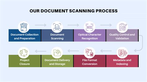 Document Scanning Services Document Scanning Service