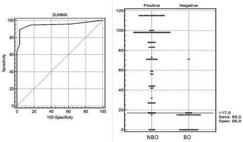 Receiver Operating Characteristic Roc Curve Analysis For Diagnosis