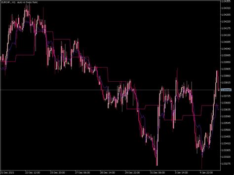 Prev Day And Floating Pivot Indicator ⋆ Top Mt5 Indicators Mq5 Or