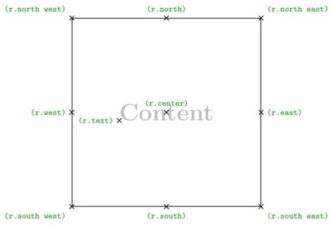 Overlapping Images In Beamer LaTeX Beamer