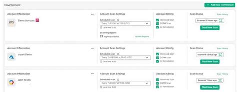 What Is CSPM Cloud Security Posture Management Defined