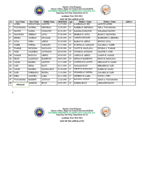 Final List Of Tes Unifast Applicants 2024 2025 Sir Sam Maam Bailah Pdf