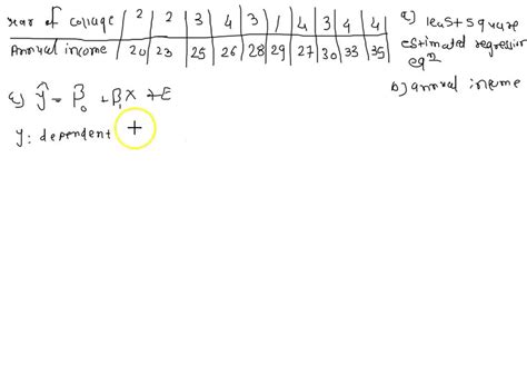 Solved The Following Sample Data Contains The Number Of Years Of