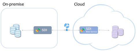 simple data integrator