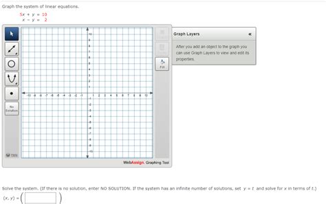 Solved Graph The System Of Linear Equations 5x Y 10 X Chegg Com