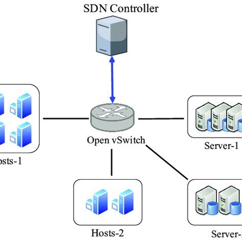 The Topology Of The Experiment Environment Download Scientific Diagram