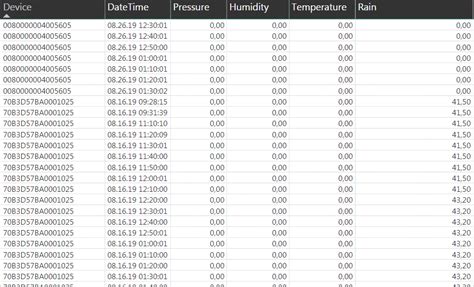 Solved Grouping Values By Date From Push Dataset Microsoft Fabric Community