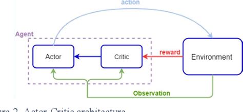 Figure 2 From A Deep Reinforcement Learning Based Caching Strategy For Internet Of Things