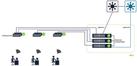 Cisco Catalyst Access Points 3 Opciones Recomendadas Para Conectarlos