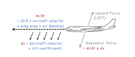 A Newtonian And Empirical Equations Equated Download Scientific Diagram