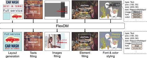 Figure 1 From Towards Flexible Multi Modal Document Models Semantic