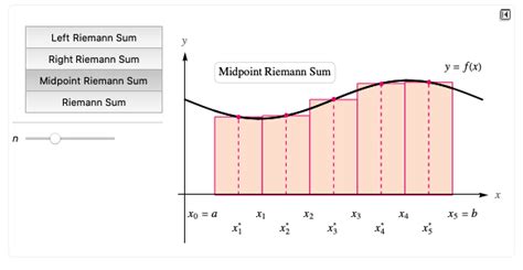 solved where is located in a midpoint riemann sum use the