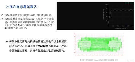 多传感器融合slam 17多传感器介绍及优缺点及视觉、激光slam原理视觉slam与激光雷达slam多传感器融合 Csdn博客