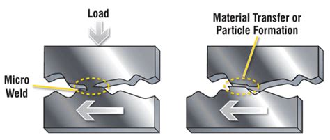 Shaft Alignment Has A Bearing On Lubrication Excellence