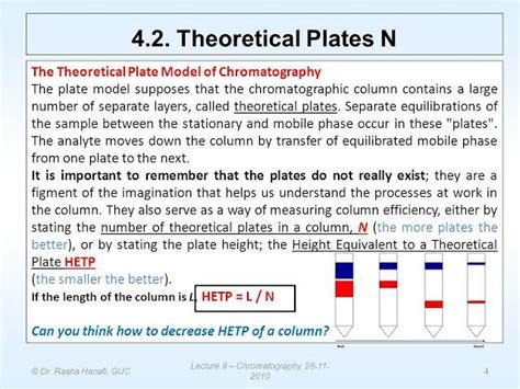 Mina N Hanna On Linkedin Importance Of Theoretical Plates In Hplc