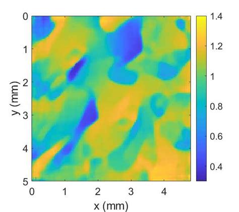 Results Computed Using Different Covariance Matrices For The Common Download Scientific Diagram