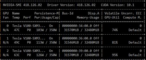 Zero Redundancy Optimizer Deepspeed