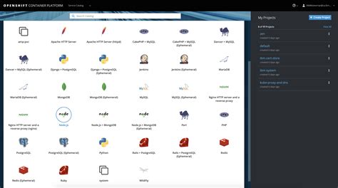 Watson Speech Translatordocsourceopenshiftmd At Master · Ibmwatson Speech Translator · Github