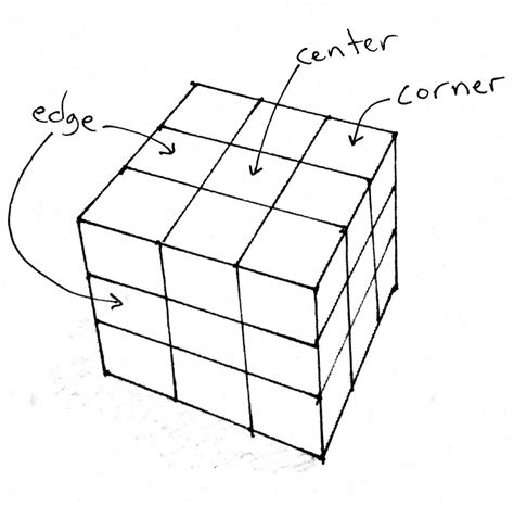 Solving Rubik S Cubes All Corners Last ACL Method