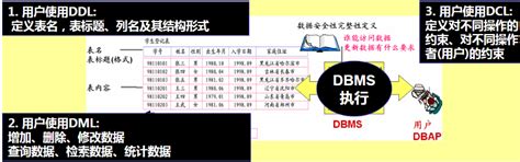 哈工大数据库mooc 第一章笔记 Kyoz1 博客园