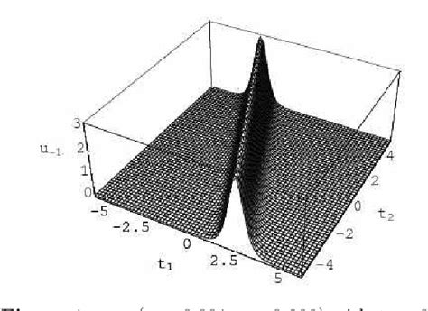 Figure 1 From Q Deformed Kp Hierarchy And Q Deformed Constrained Kp Hierarchy Semantic Scholar