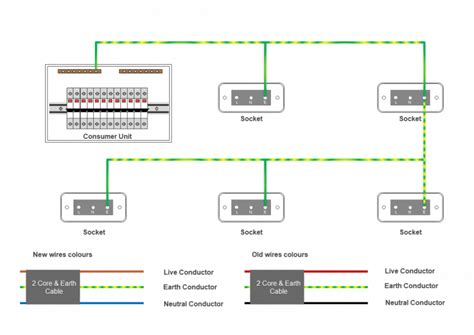 What Is A Radial Circuit Sparky Help