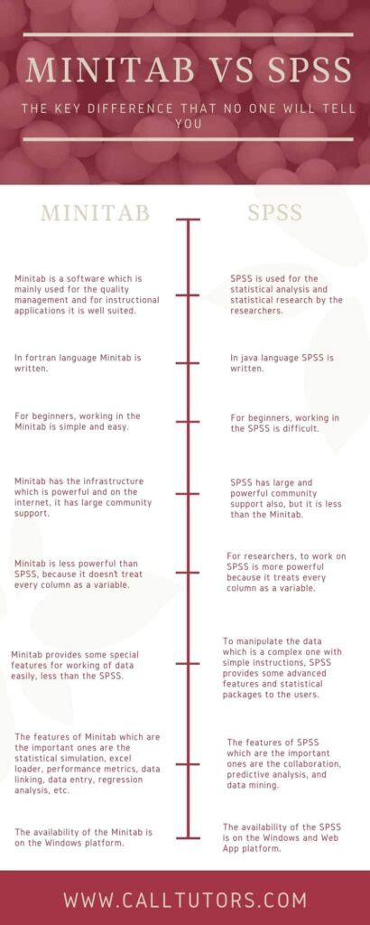 Minitab Vs Spss The Key Difference That No One Will Tell You