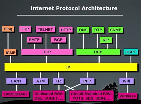 Internet Protocol Structure Ipv4 Ipv6 Ccna Tutorials