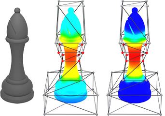 Adobe Research A Survey On Cage Based Deformation Of D Models