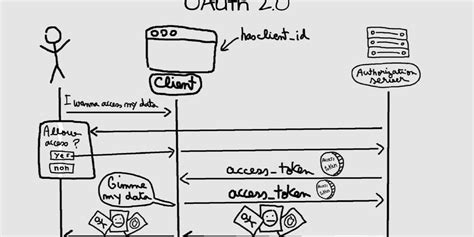 Hmac And Message Authentication Codes — Why Hashing Alone Is Not Enough