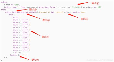 Mysql 查询最近两周，总数量每天的递增情况sql语句查询时间在两周内的数据是什么 Csdn博客