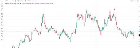 Does Deriv Have Volatility 75 Index Forexbrainbox