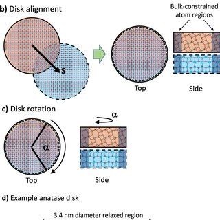 Schematic Summary Of The Disk Interface Approach In Ac We Show A Download Scientific Diagram
