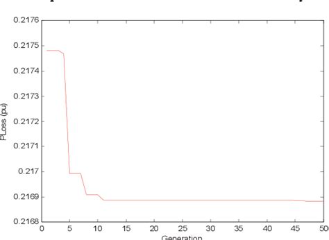 Figure 6 From Optimal Location And Parameter Setting Of Tcsc For Loss Minimization Based On