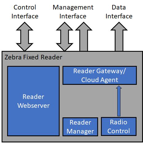Overview Of Data Analytics Applications In IoT Connector Zebra IoT Connector Documentation