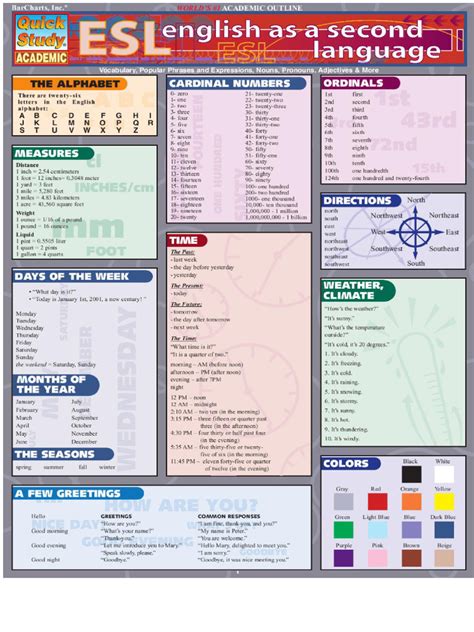 Esl Chart Pdf