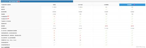 Winfrom快速开发框架合集整理winform快速开发框架 Csdn博客