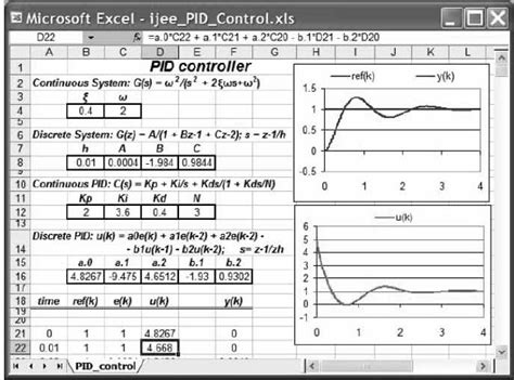 Pid Control Of Second Order Continuous System Download Scientific