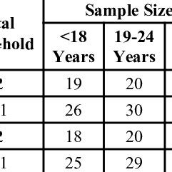 Sample Size Of The Quantitative Study Download Scientific Diagram
