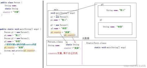 Java的第七篇文章——面向对象接口（包含了接口、static修饰符、final修饰符、main方法、内部类等知识点） Csdn博客