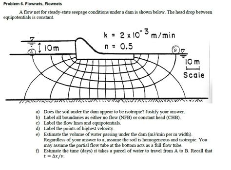 Solved Problem 6 Flownets Flownets A Flow Net For