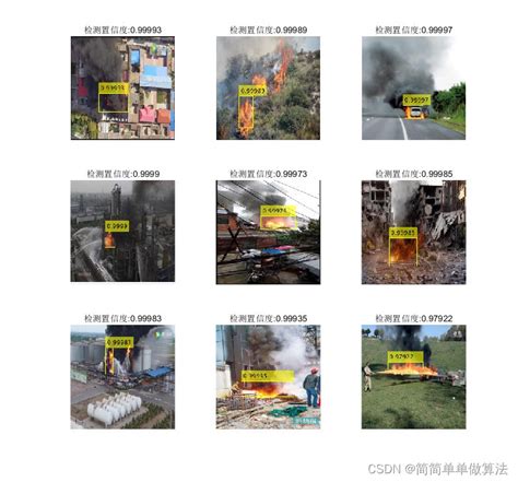 基于深度学习网络的火灾检测算法matlab仿真深度学习神经网络实现烟火检测的算法原理 Csdn博客