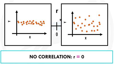 Correlation Does Not Imply Causation