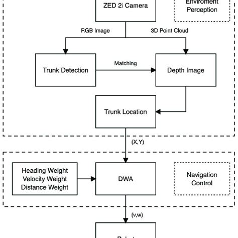 Methodology Block Diagram Download Scientific Diagram