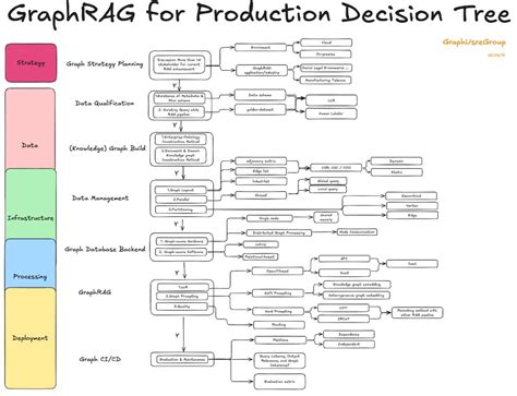 안녕하세요 정이태입니다 요즘 Graph Rag와 관련된 문의가 부쩍 많아지고 있네요 특히 문의하시는 기업이나 기관의 규모도 점점 커지고 있음을 체감합니다 이번 달