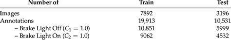 Details Of The Train And Test Datasets Download Scientific Diagram