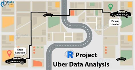 16 Data Science Projects With Source Code To Strengthen Your Resume
